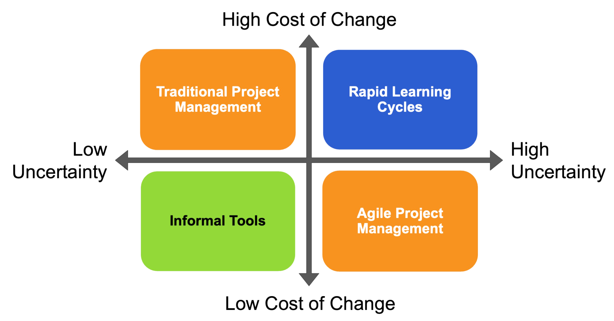 How To Make Decisions That Actually Stick Why Innovators Need Rapid ...
